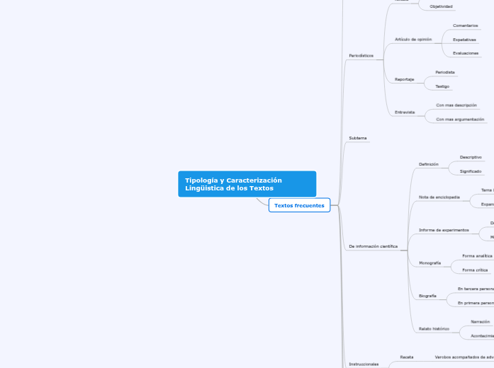 Tipología y Caracterización Lingüistica de...- Mind Map